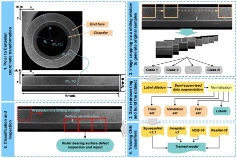Sdd Cnn Small Data Driven Convolution Neural Networks For Subtle