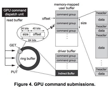 Gpu Resource Management · Better Tomorrow With Computer Science
