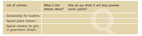 Ncert Solutions For Class 8 Civics Social Science Chapter 8 Confronting