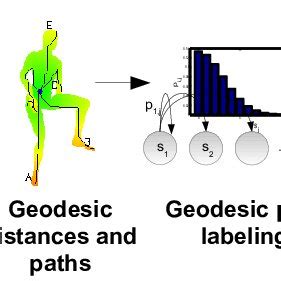 Suggested Method For Full Body Pose Estimation Download Scientific Diagram