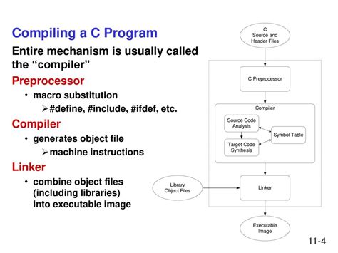 Chapter 11 Programming In C Ppt Download