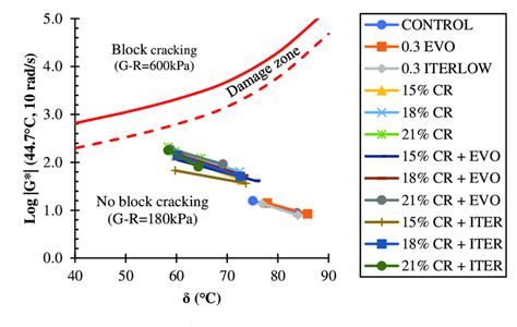 Black Diagram For G R Parameter Download Scientific Diagram
