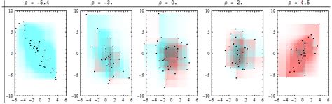 Variance How Would You Explain Covariance To Someone Who Understands