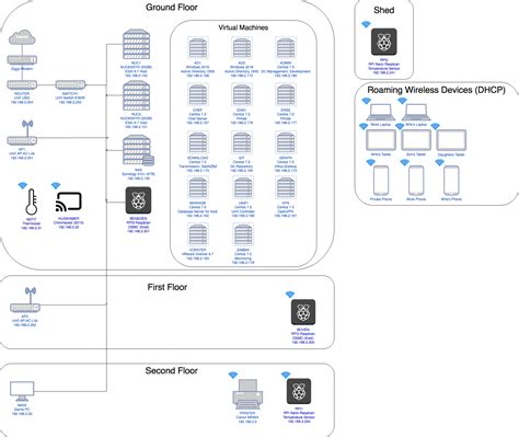 first homelab diagram r homelab