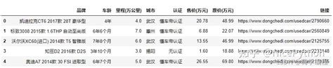 Python爬虫 数据分析：爬一爬懂车帝，分析一下现阶段哪款车值得我们去冲 知乎