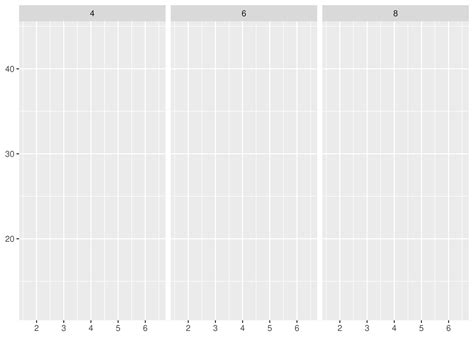 16 Faceting Ggplot2 Elegant Graphics For Data Analysis 3e