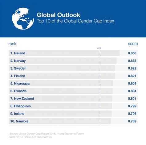 WEF Global Gender Gap Report The Diversity Council