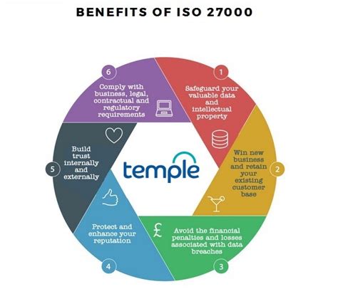 the iso 27001 2013 standard provides a framework for an information