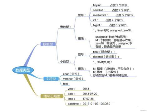 关系型数据库mysql（2）sql语句