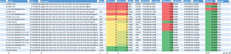 Price Comparison Of Mac Pro Mini And Studio With Base Processors India R Mac