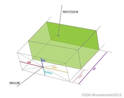 three js从入门到精通系列教程002 three js正交相机orthographiccamera three