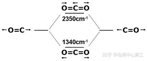 汇总！极其详细的红外光谱图解析知识点！赶紧收藏！ 知乎