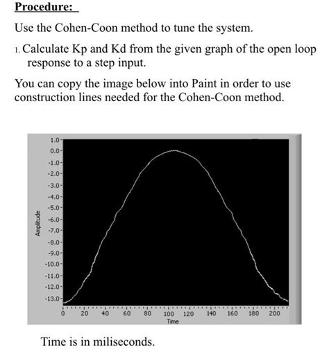 Solved Calculate The Kp And Kd In The Open Loop System Below
