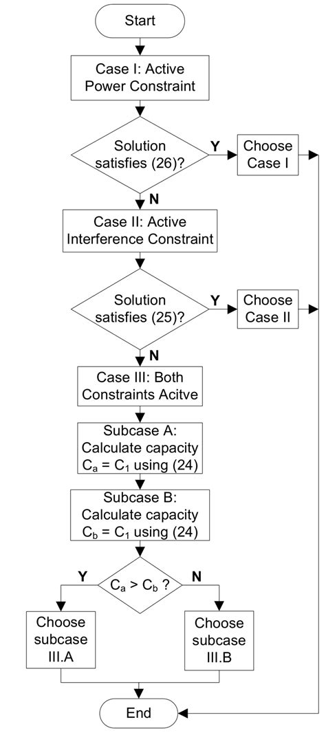 relay precoder design flowchart download scientific diagram