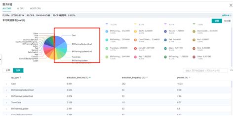 Network Migration Debugging Example — Mindspore Master Documentation