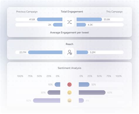 Marketing Optmization — Lucidya