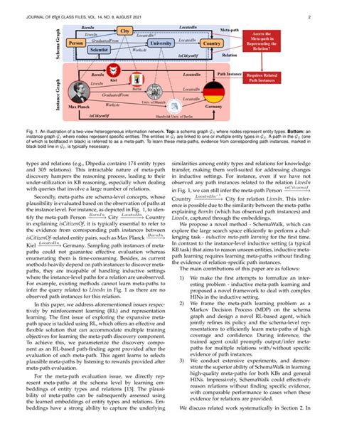 inductive meta path learning for schema complex heterogeneous