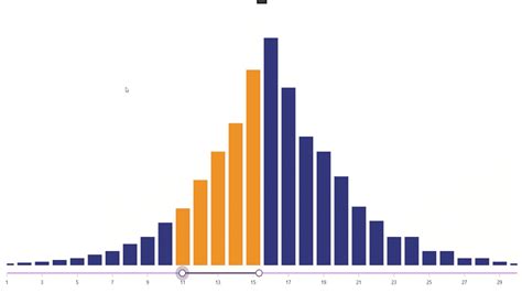 How To Select Range Using Range Selector In Net Maui Cartesian Chart