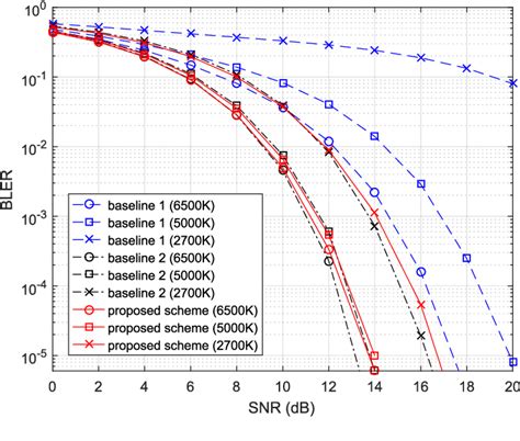 Figure 1 From A Transceiver Design Based On An Autoencoder Network For