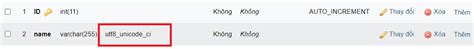 Xử Lý Lỗi Tiếng Việt Trong Truy Vấn Csdl Php Charset Utf 8