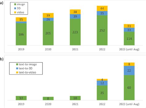 Figure 1 From Ai Generated Content For Various Data Modalities A