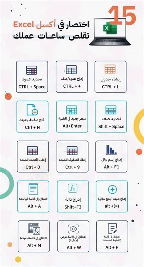 Mnasri Abdelkhalek On Linkedin Excel