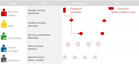 Capacity Planning In Project Management 4 Vital Success Factors