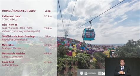 Línea 2 Del Cablebús Cdmx Gana Récord Guinness Por Ser La Más Larga