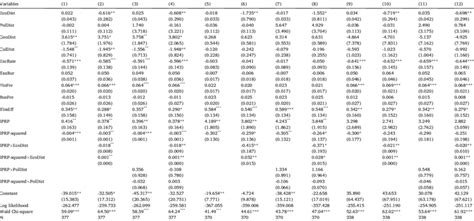robustness test results using alternative measurement method