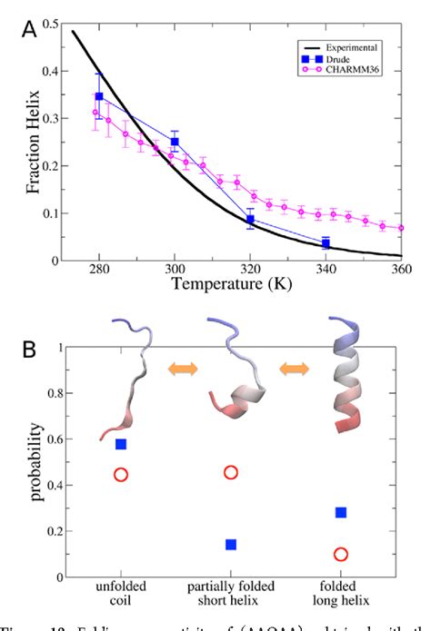 Figure 1 From An Empirical Polarizable Force Field Based On The