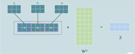 Self Attention机制的计算详解自注意力机制公式 Csdn博客