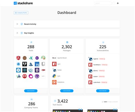 Over 1000 Engineering Teams Adopt Stackshare Enterprise To Defeat Tech