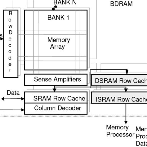 buffered dram microarchitecture bdram the components added to a