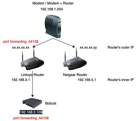 Ip Passthrough No Witnesses
