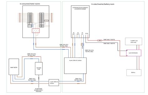 Question About AC Input Output Of Multiplus 2 Inverter DIY Victron Community