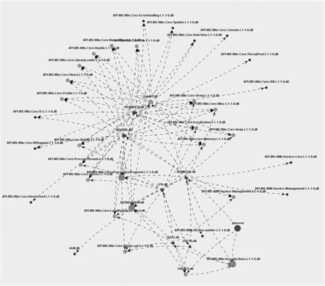 Hotspot Identification With Graph Tool Download Scientific Diagram