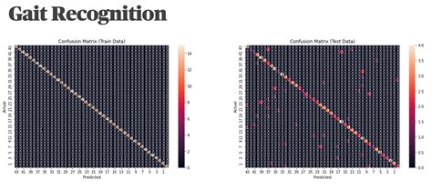 Github Kenaimachinehumanidentificationopenpose Human