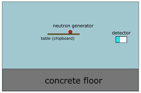 Visualization Of The MCNP Geometry Model Download Scientific Diagram