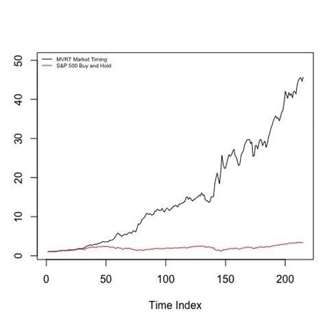 Cumulative Returns Plot Download Scientific Diagram