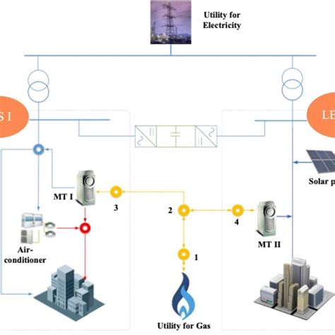 Integrated Simulation Platform For The Test System Download Scientific Diagram