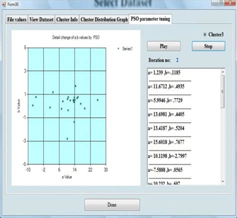 Clusters Obtained After Application Of K Means Algorithm Download