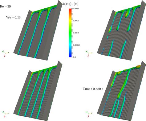 Figure 2 From Multiphase Flows In Chem Engineering Deciphering