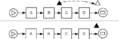 Termination Skip Pattern Download Scientific Diagram