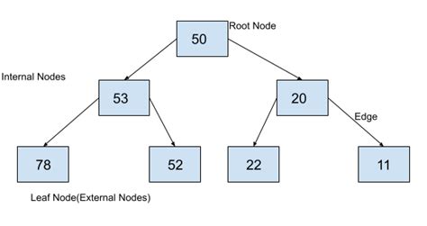 Find The Mirror Image Of A Binary Tree PythonForBeginners Com