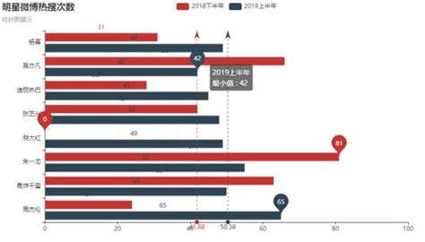 pyecharts学习笔记 案例（一）：初识数据可视化 灰信网（软件开发博客聚合）