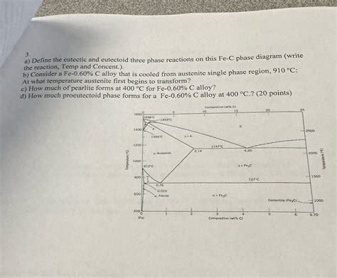 Solved A ﻿define The Eutectic And Eutectoid Three Phase