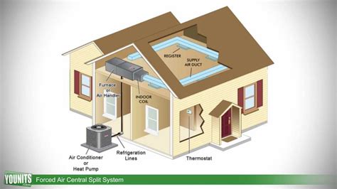 Forced Air Heating System