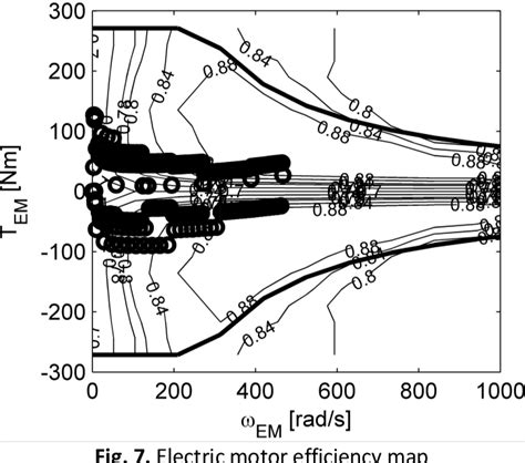 Figure 7 From Energy Management System In Series Parallel Hybrid Solar Vehicle Semantic Scholar