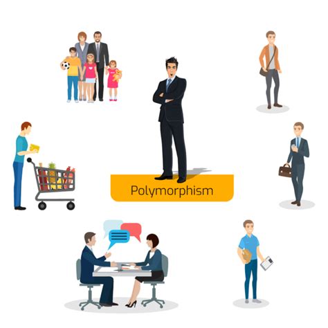 Polymorphism Java Types Examples And Benefits