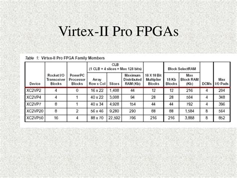 ppt xilinx cplds and fpgas features and architecture overview